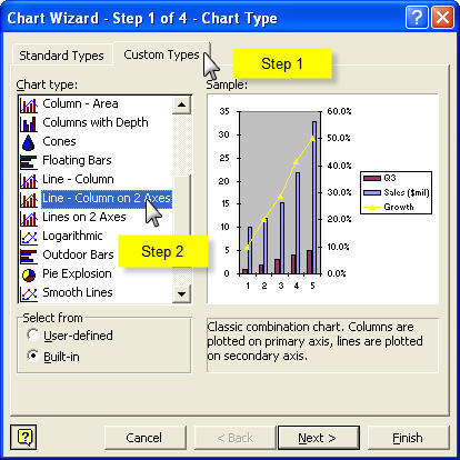 2 y-axis Excel Chart